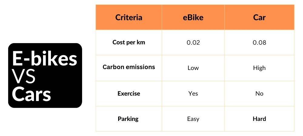 eBike Innovation: How It Has Led To Healthier Lives – Rize Bikes Canada
